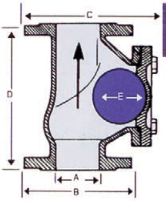 The Ultimate Sump and Sewage Check Valves Overview